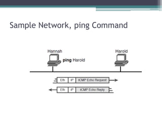 CCNA 200-301 Chapter 3-Fundamentals of WANs and IP Routing.pptx