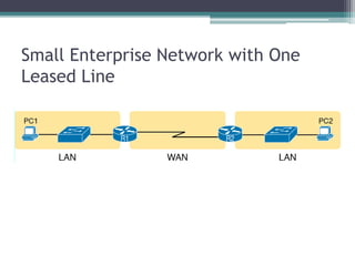 CCNA 200-301 Chapter 3-Fundamentals of WANs and IP Routing.pptx