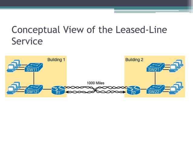 CCNA 200-301 Chapter 3-Fundamentals of WANs and IP Routing.pptx