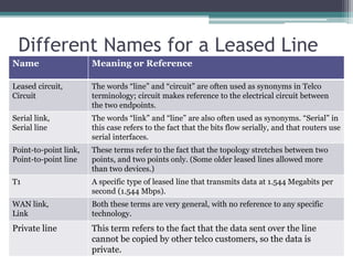CCNA 200-301 Chapter 3-Fundamentals of WANs and IP Routing.pptx