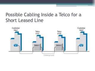CCNA 200-301 Chapter 3-Fundamentals of WANs and IP Routing.pptx