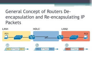 CCNA 200-301 Chapter 3-Fundamentals of WANs and IP Routing.pptx