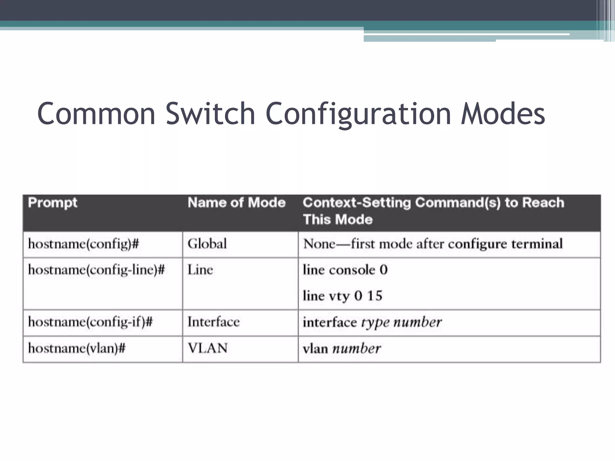 Ccna 200 301 Chapter 4 Using The Command Line Interfacepptx