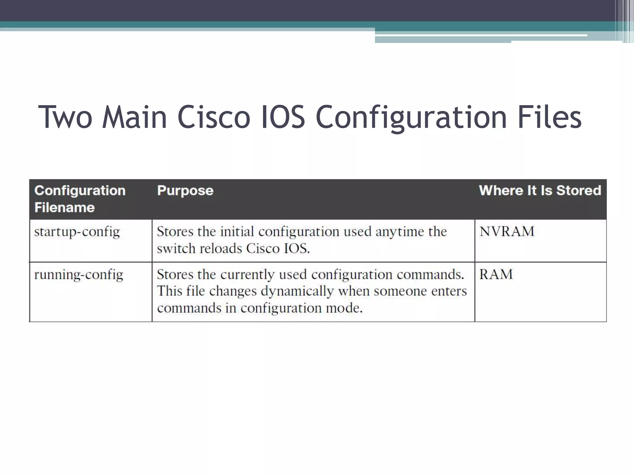 Ccna 200 301 Chapter 4 Using The Command Line Interfacepptx