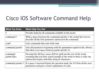 CCNA 200-301 Chapter 4- Using the Command-Line Interface.pptx