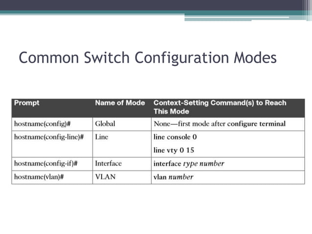 CCNA 200-301 Chapter 4- Using the Command-Line Interface.pptx