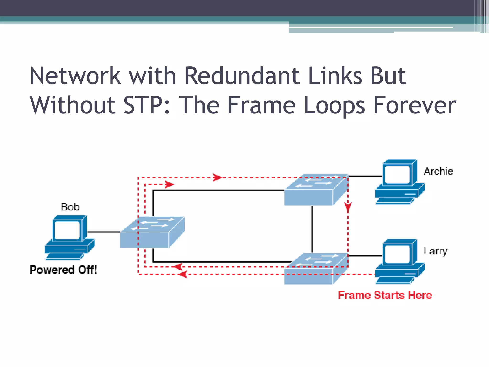 CCNA 200-301 Chapter 5- Analyzing Ethernet LAN Switching.pptx