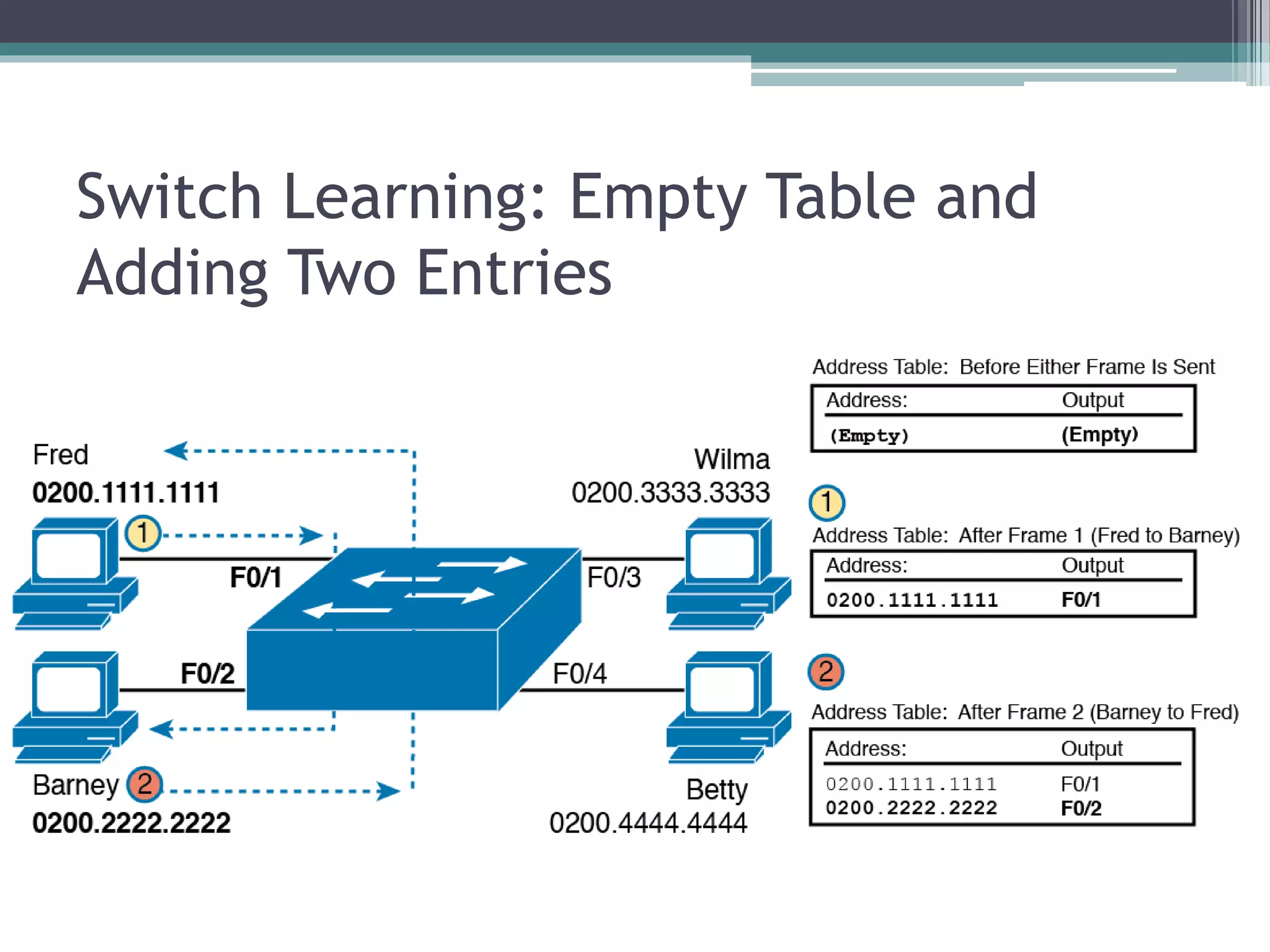 CCNA 200-301 Chapter 5- Analyzing Ethernet LAN Switching.pptx