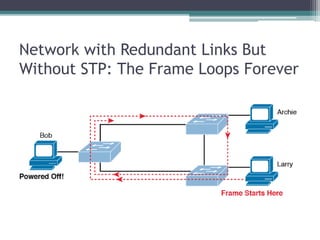 CCNA 200-301 Chapter 5- Analyzing Ethernet LAN Switching.pptx