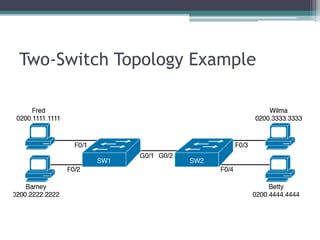 CCNA 200-301 Chapter 5- Analyzing Ethernet LAN Switching.pptx | Computer Networking | Computing