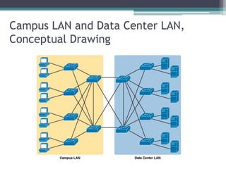 CCNA 200-301 Chapter 5- Analyzing Ethernet LAN Switching.pptx | Computer Networking | Computing