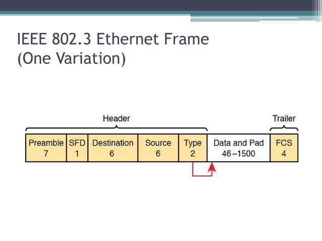 CCNA 200-301 Chapter 5- Analyzing Ethernet LAN Switching.pptx
