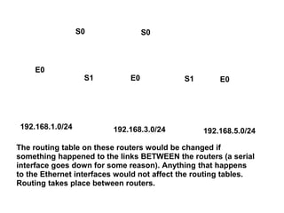 ccna2_mod6_Routing & Routing Protocols.pptx