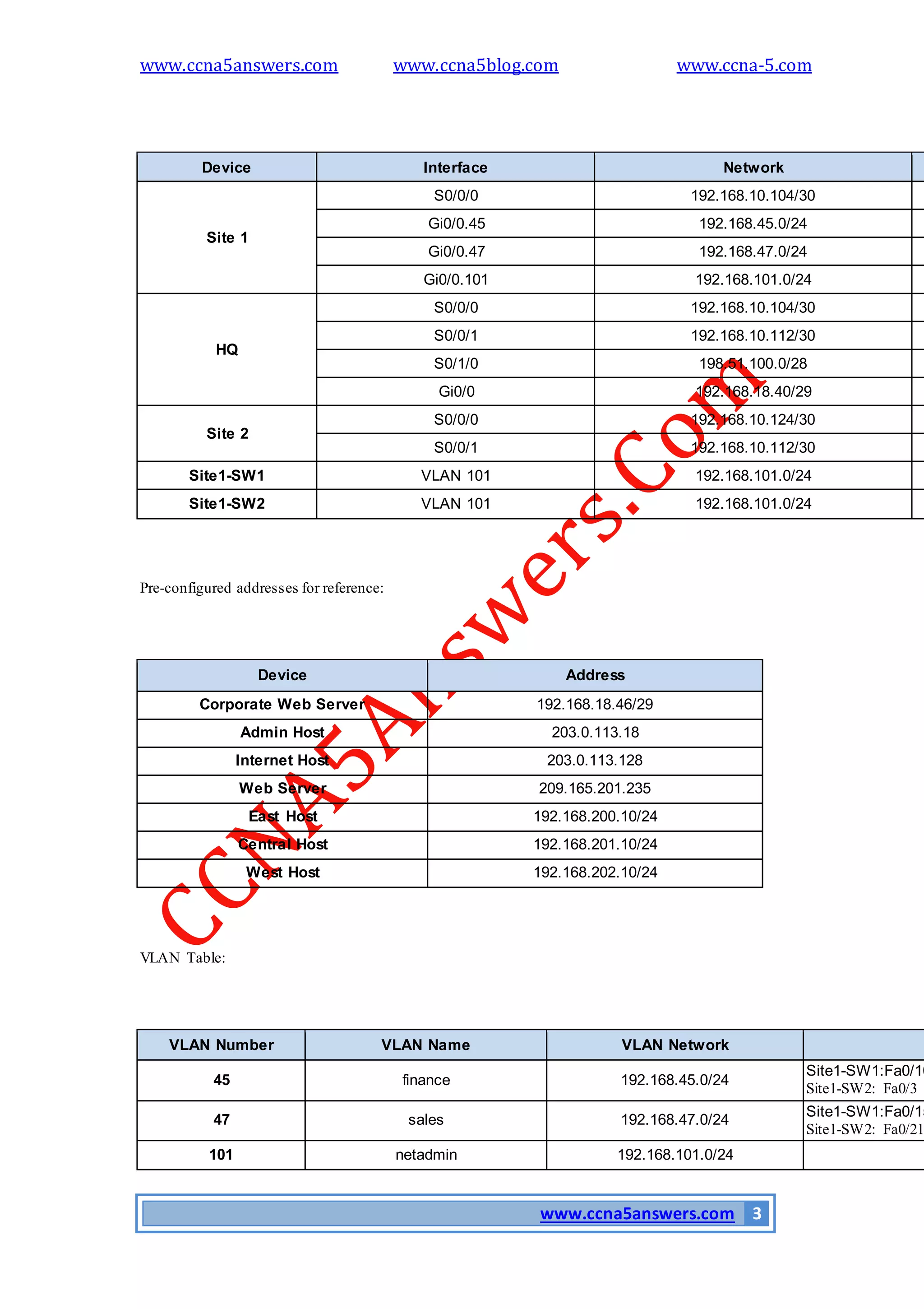 Ccna 2 rse practice skills assessment | DOCX