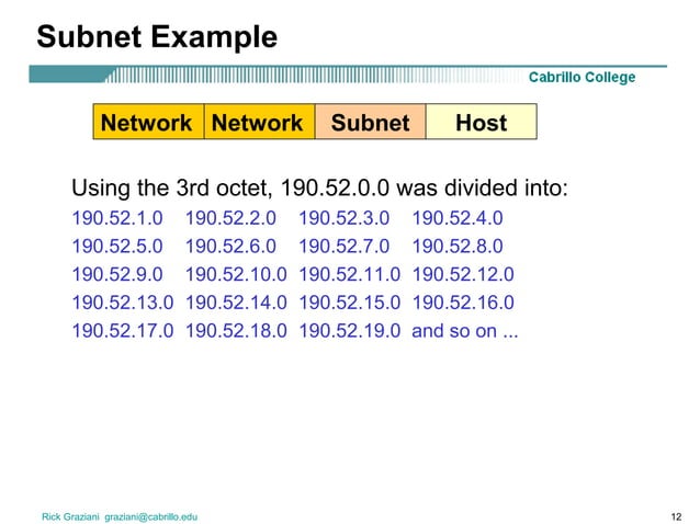 Ccna3 Mod1 Classless Routing Ppt