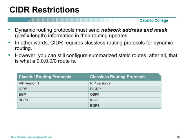 Ccna3 Mod1 Classless Routing Ppt