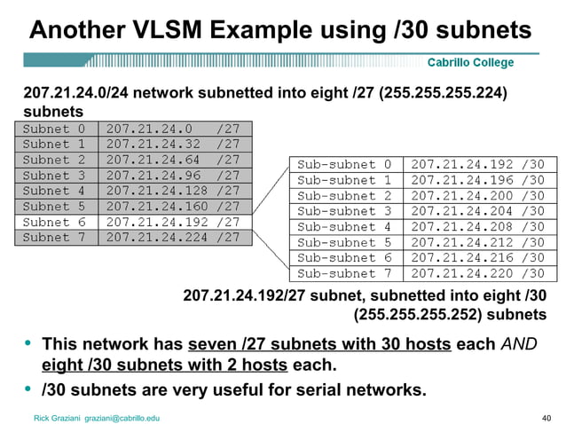 Ccna3 Mod1 Classless Routing Ppt