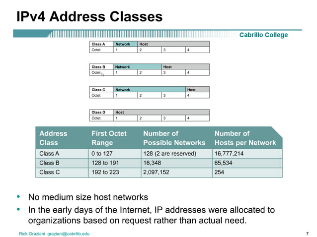 Ccna3 Mod1 Classless Routing Ppt