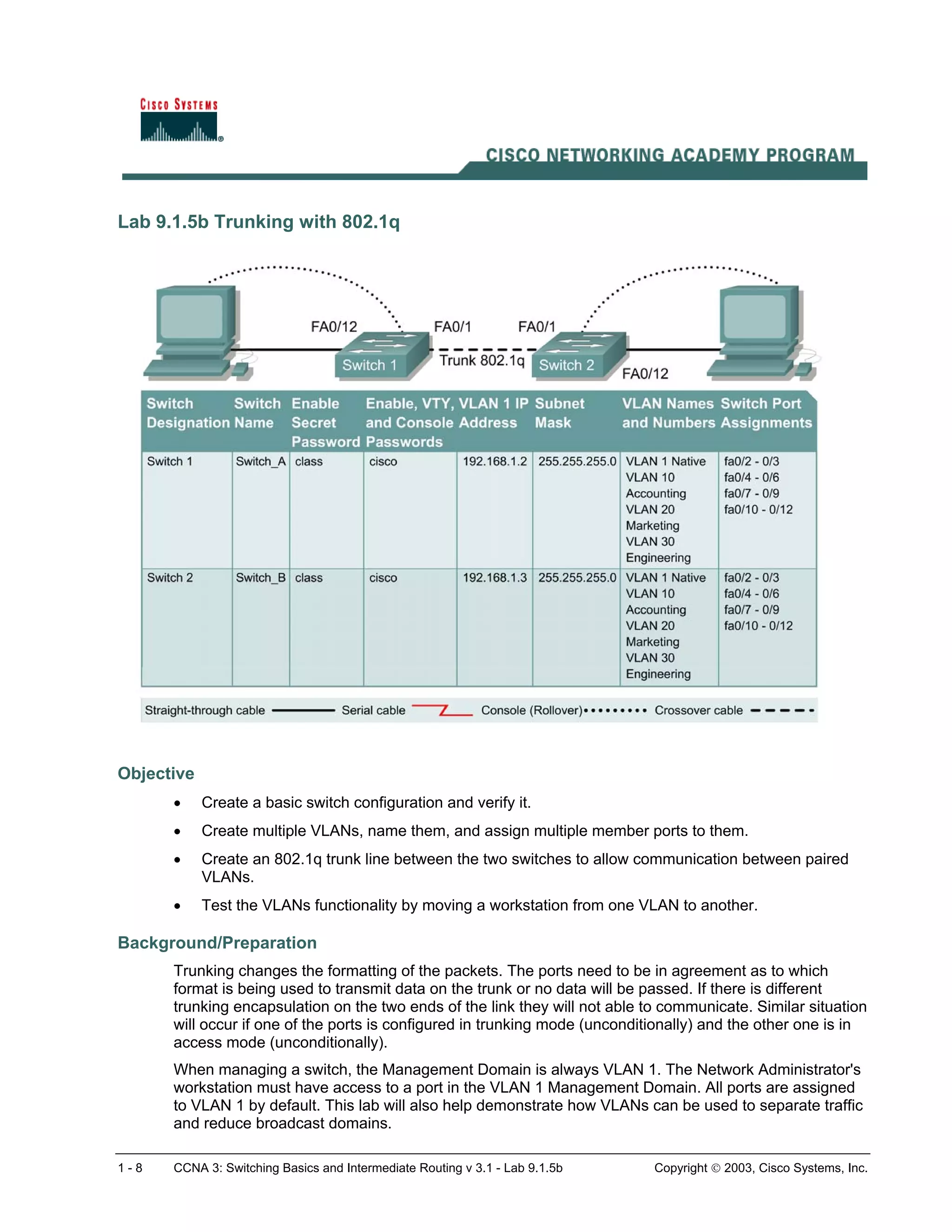 Ccna3 lab 9_1_5b_en | PDF