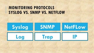 CCNA4v5 Chapter 8 - Monitoring the Netwok | PPT