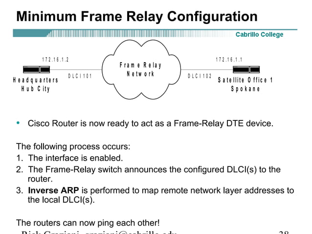 Ccna4 mod5-frame relay | PPT