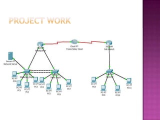 Presentation on CCNA(Networking & Troubleshooting) | PPTX
