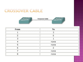 Presentation on CCNA(Networking & Troubleshooting) | PPTX