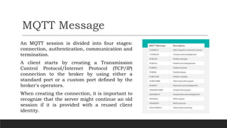 CCN AAT 2023 for mqtt protocol ppt presentation | PPT