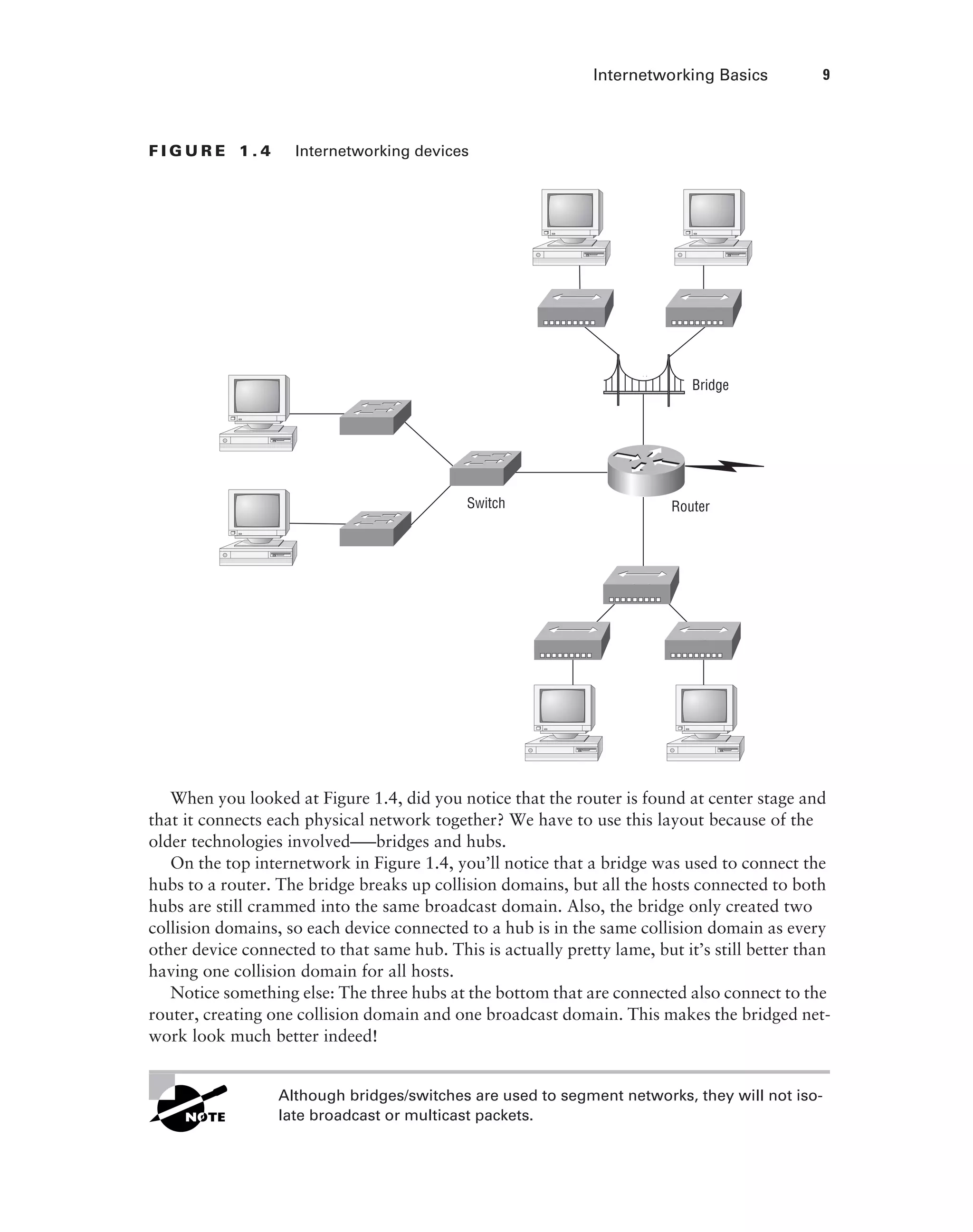 CCNA by Todd Lammle ( PDFDrive ).pdf