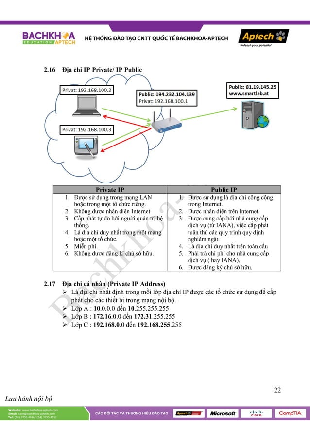 Ccna căn bản bach khoa aptech | PDF