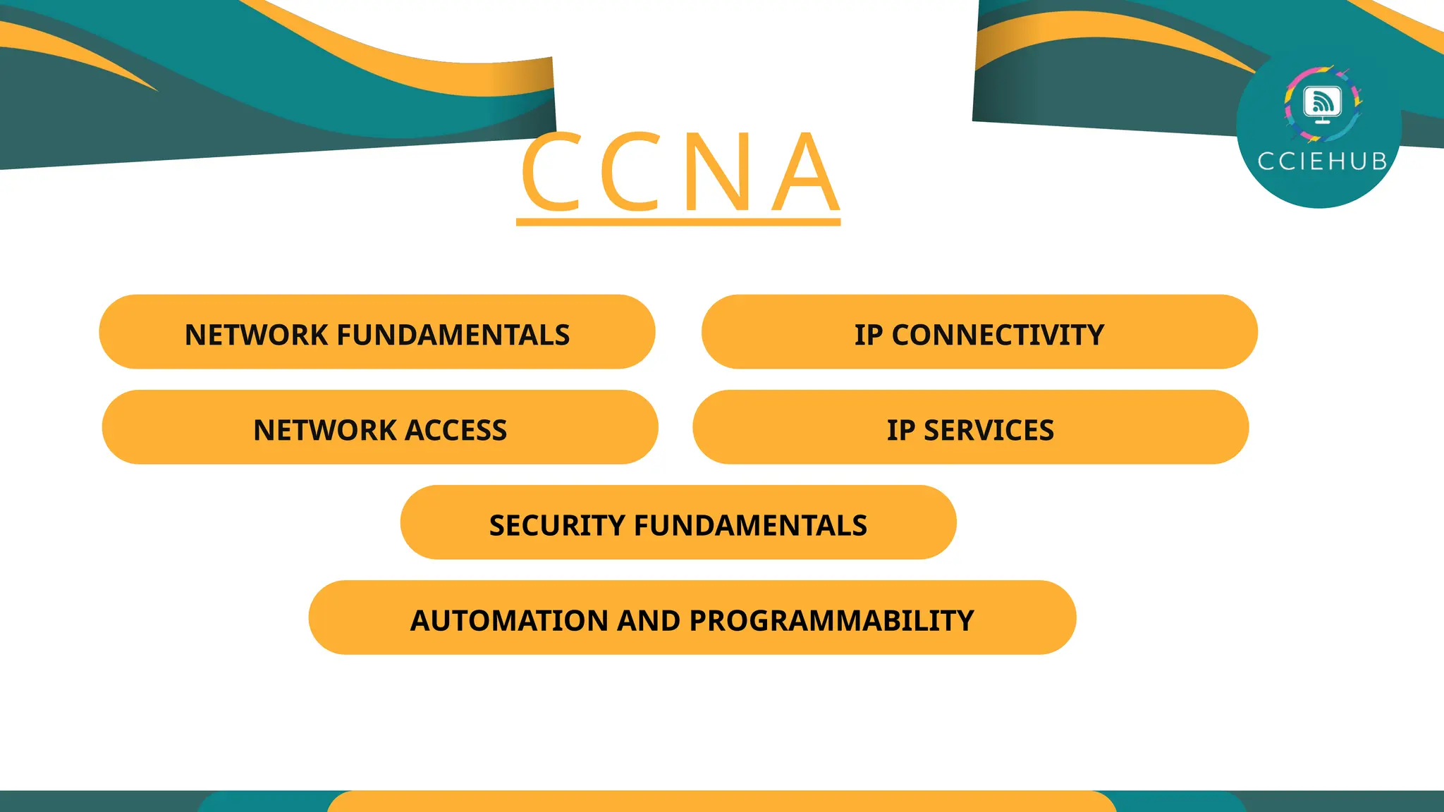 Ccnaccnp Combo Enterprise Core Training And Certification Ppt