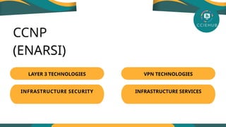 CCNA+CCNP combo Enterprise core Training and Certification | PPT
