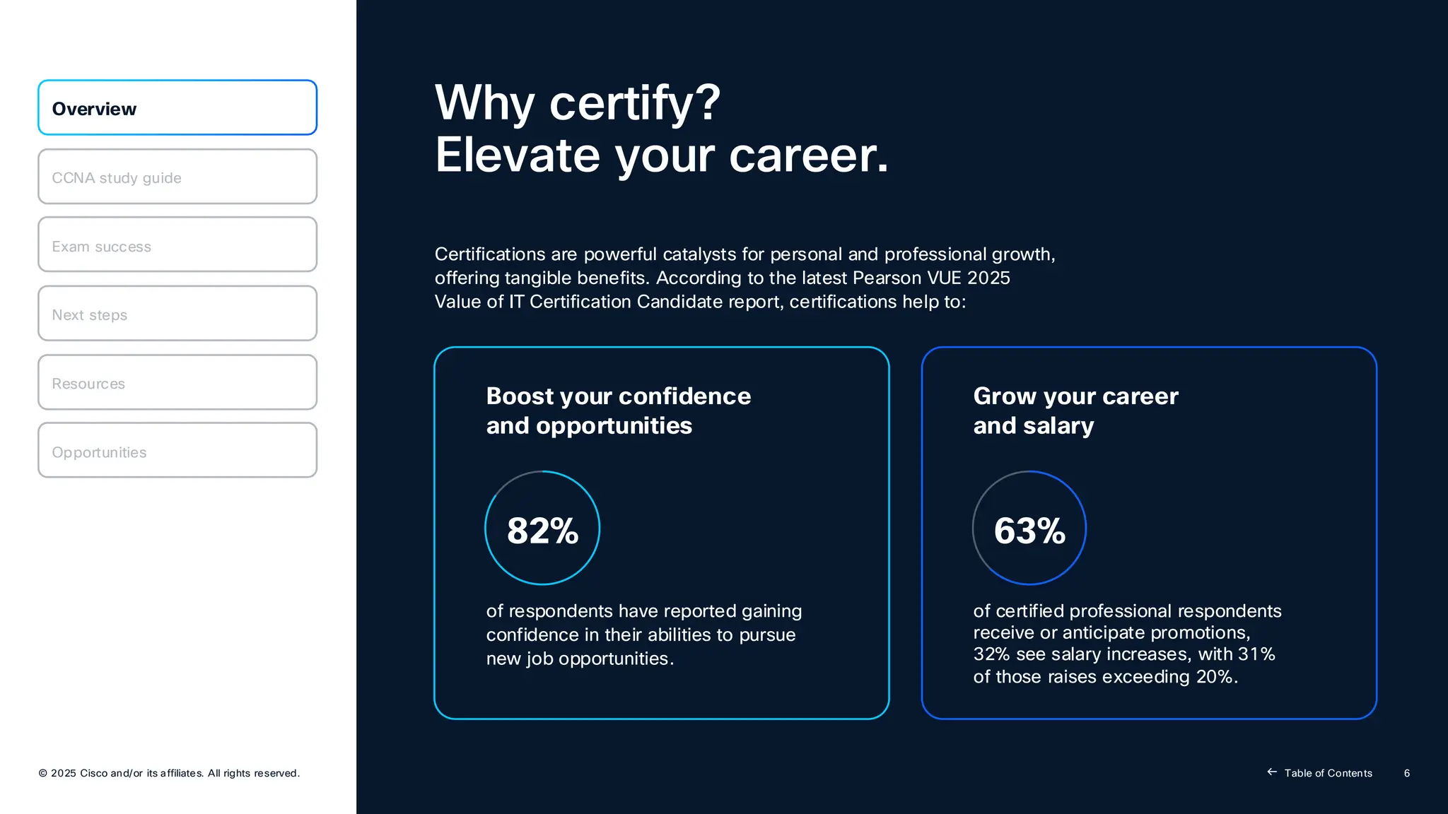CCNA_Certification_Guide_2024_V8 final.pdf
