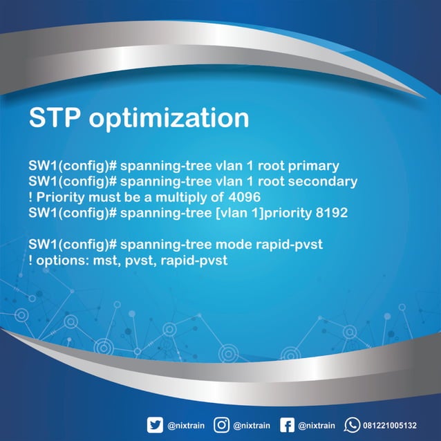 Ccna cheat sheet | PDF