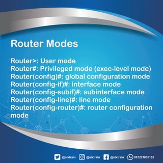 Ccna cheat sheet | PDF