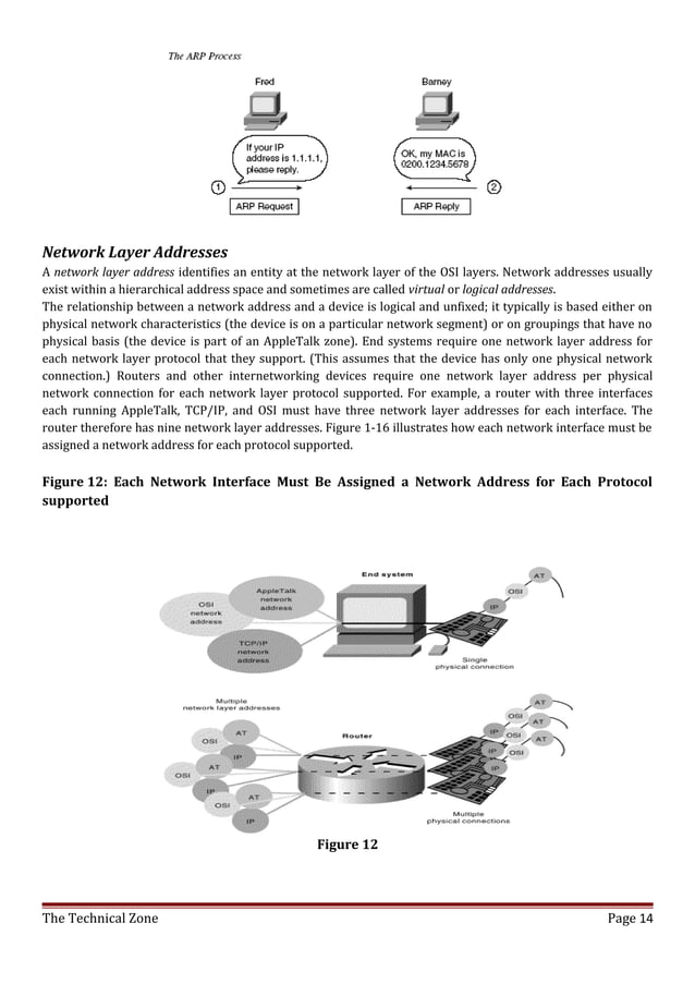 Ccna complete notes | DOC | Operating Systems | Computer Software and ...