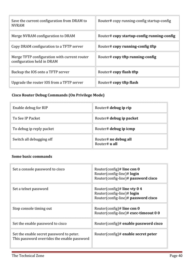 Ccna complete notes | DOC | Operating Systems | Computer Software and ...