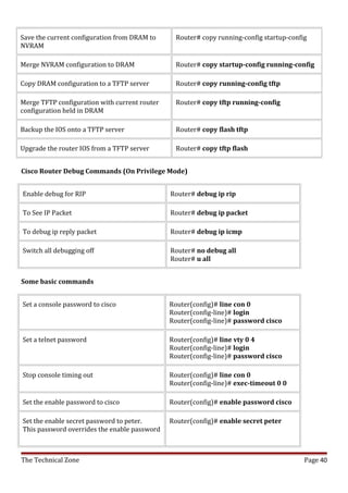 Ccna complete notes | PDF