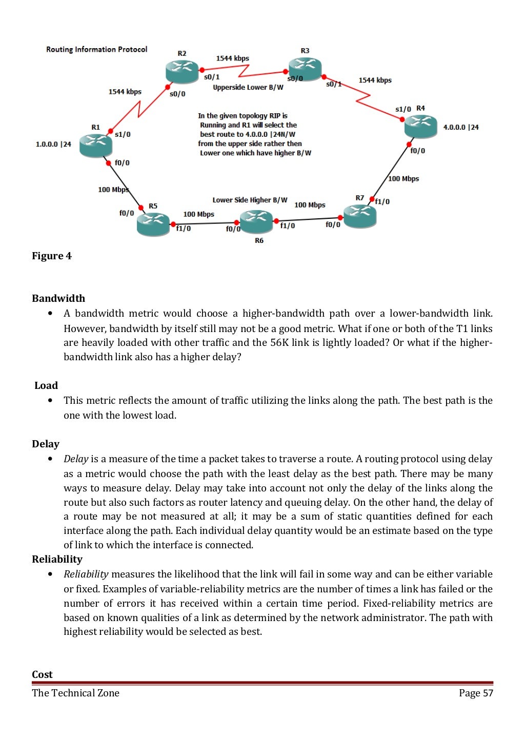 Ccna Complete Notes