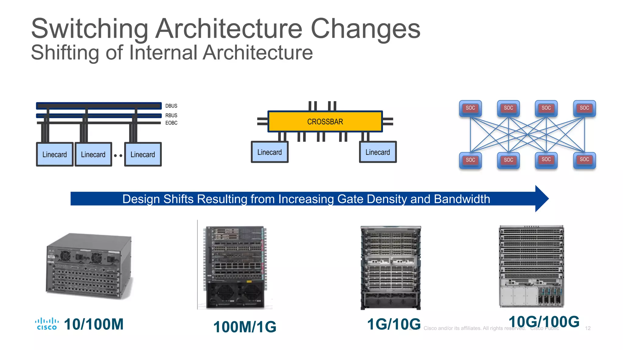 Cisco Ccna Data Center Networking Fundamentals Pdf Computer Peripherals Computing