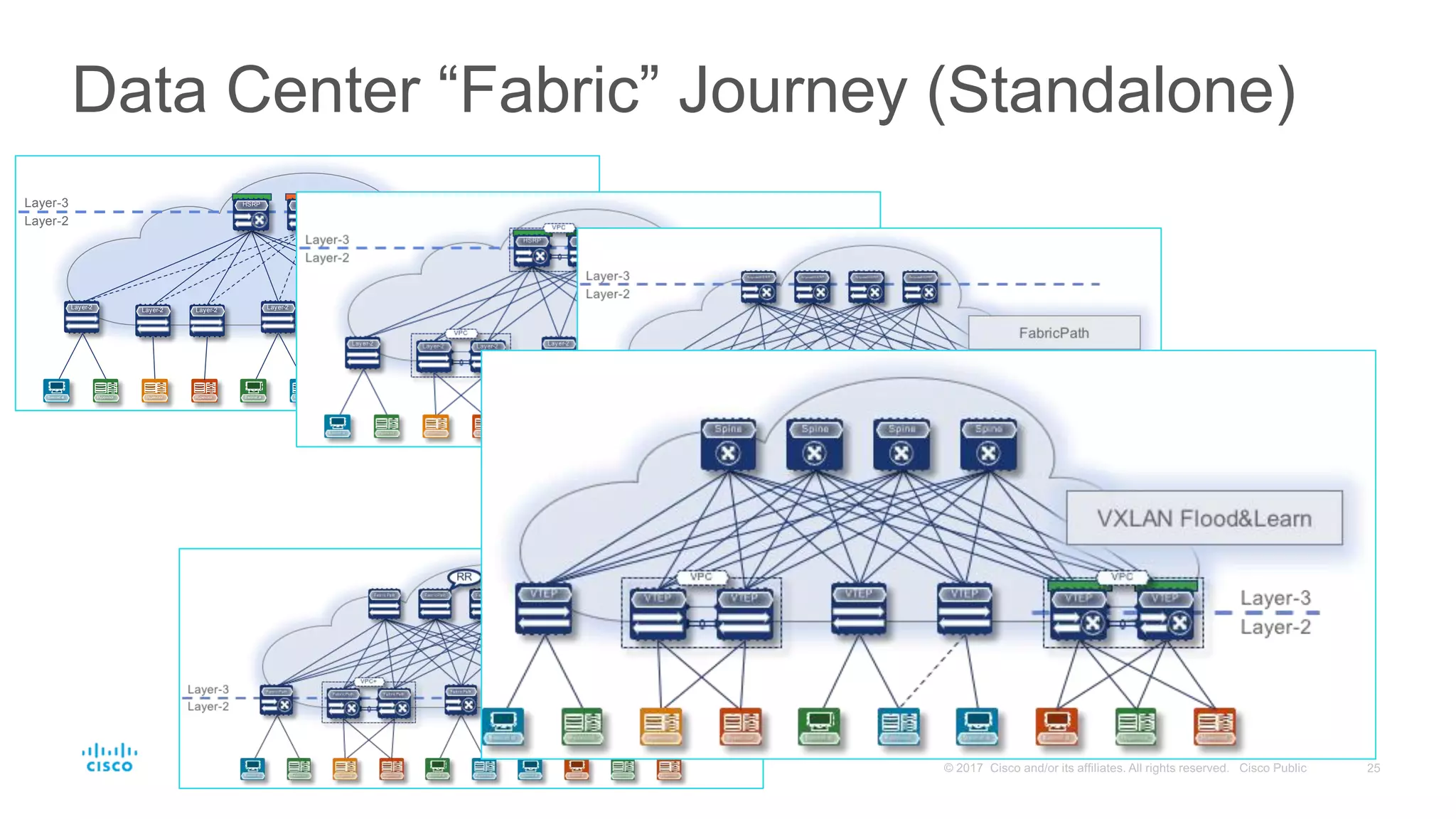 Cisco Ccna Data Center Networking Fundamentals Pdf Computer Peripherals Computing