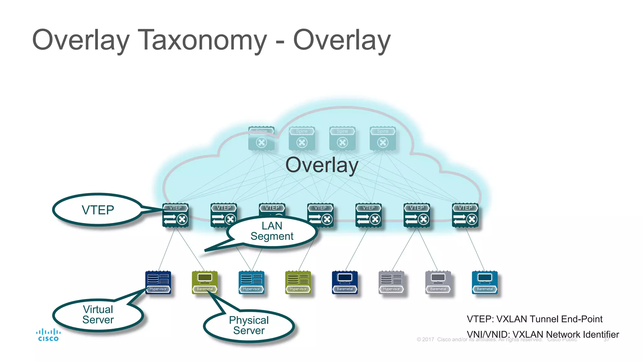Cisco Ccna Data Center Networking Fundamentals Pdf Computer Peripherals Computing