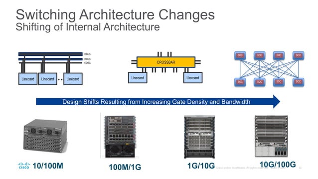 Cisco CCNA Data Center Networking Fundamentals | PDF | Computer Peripherals | Computing
