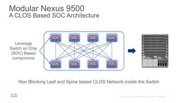 Cisco CCNA Data Center Networking Fundamentals | PDF | Computer Peripherals | Computing