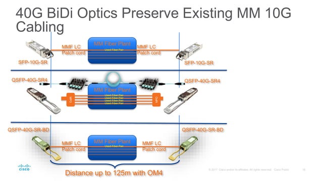 Cisco Ccna Data Center Networking Fundamentals Pdf Computer Peripherals Computing