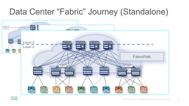 Cisco Ccna Data Center Networking Fundamentals Pdf Computer Peripherals Computing