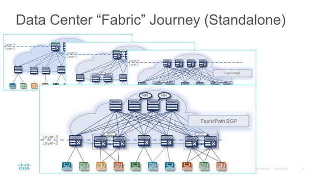 Cisco CCNA Data Center Networking Fundamentals | PDF | Computer Peripherals | Computing