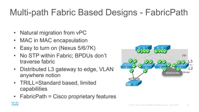 Cisco Ccna Data Center Networking Fundamentals Pdf Computer Peripherals Computing