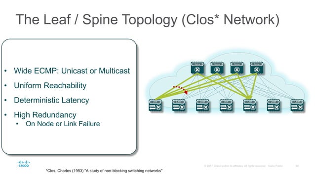 Cisco Ccna Data Center Networking Fundamentals Pdf Computer Peripherals Computing