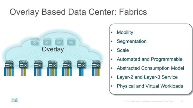 Cisco Ccna Data Center Networking Fundamentals Pdf Computer Peripherals Computing